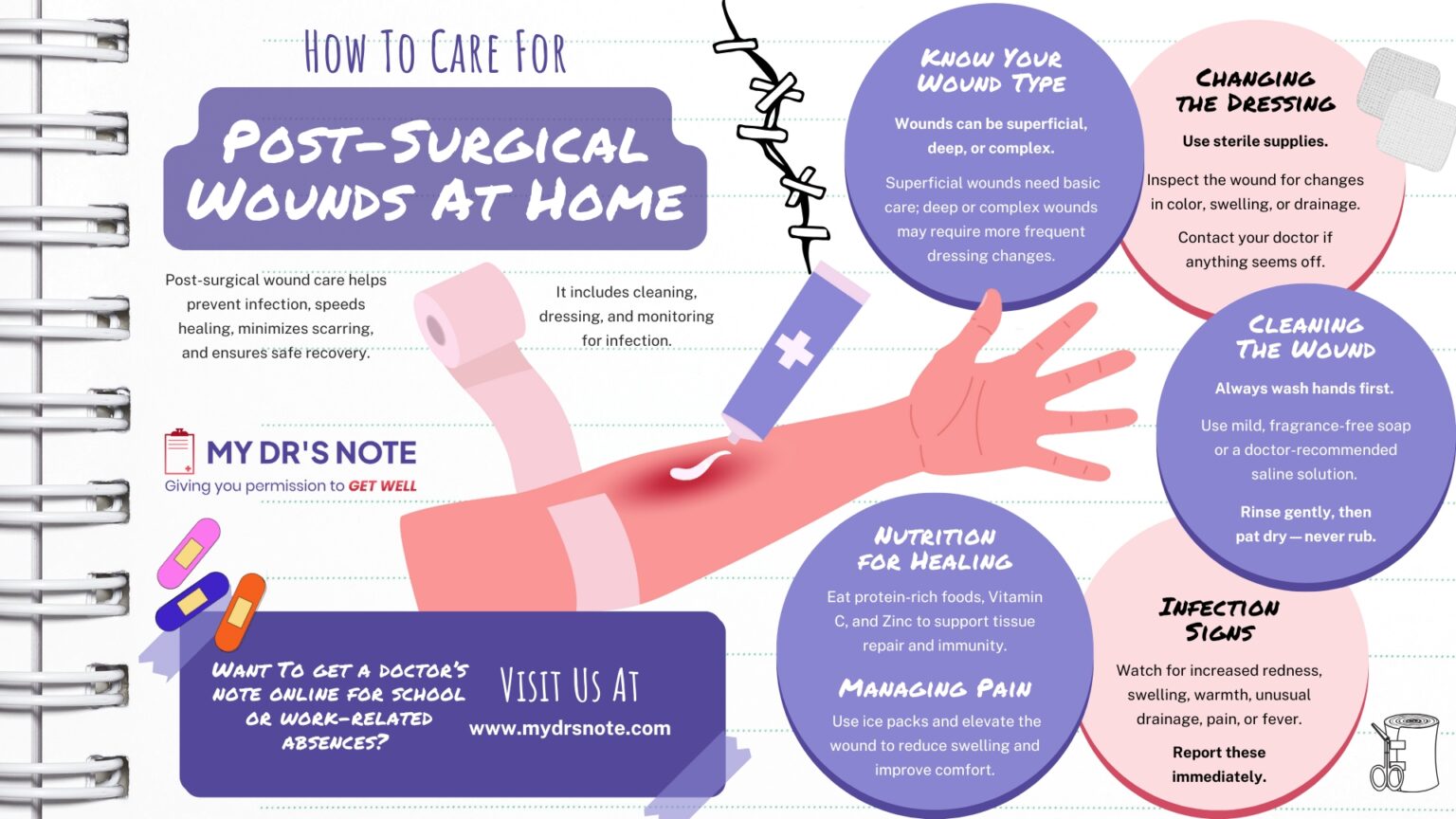 How to Care for a Post-Surgical Wound at Home – An Infographic - MY DR ...