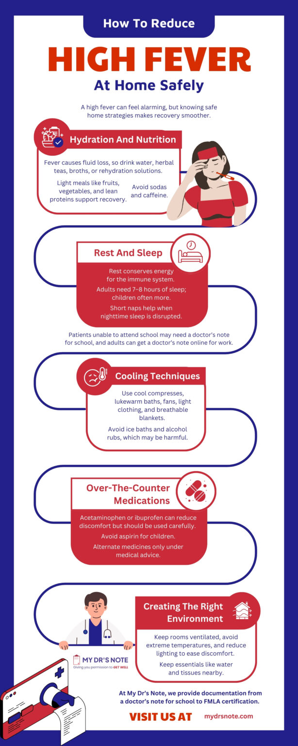 How to Reduce High Fever at Home Safely - An Infographic - MY DR'S NOTE