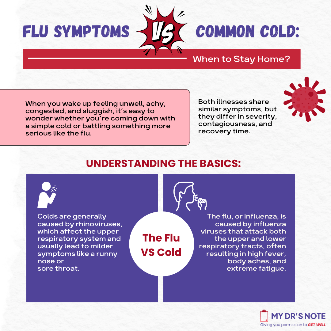 Flu Symptoms vs. Common Cold: When to Stay Home - MY DR'S NOTE