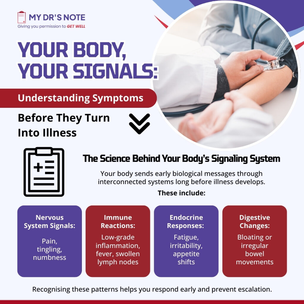 Your Body, Your Signals: Understanding Symptoms Before They Turn into ...